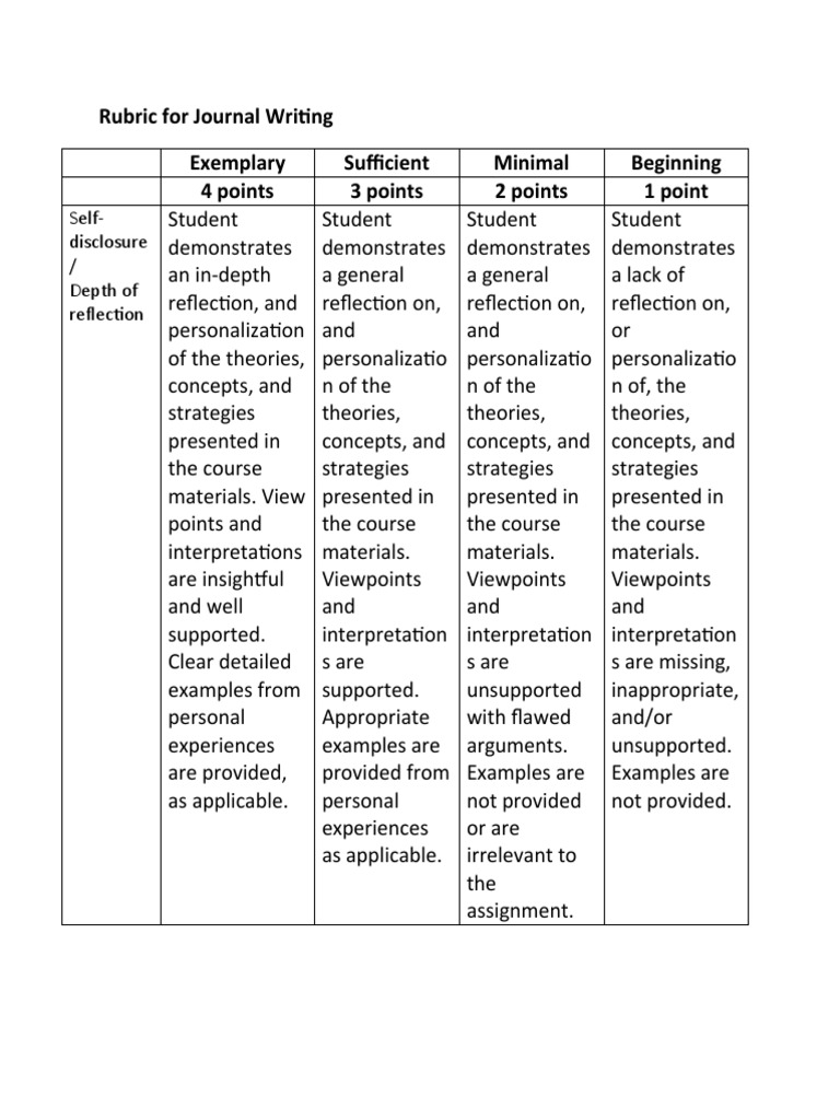 Journal Writing Assessment Rubric | PDF
