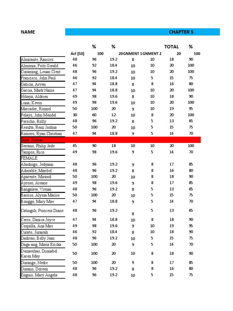 Bsed-Science 3a Class Record | PDF Bsed-Science 3a Class Record | PDF