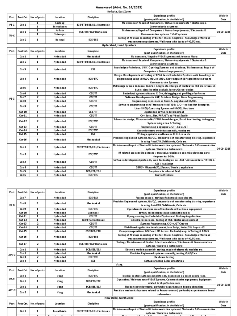 ADVT Annexure 14 2023 | PDF