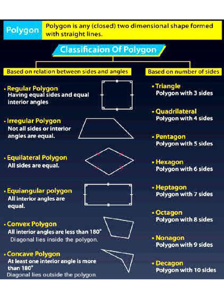 Y-4 (2d Shapes) | PDF