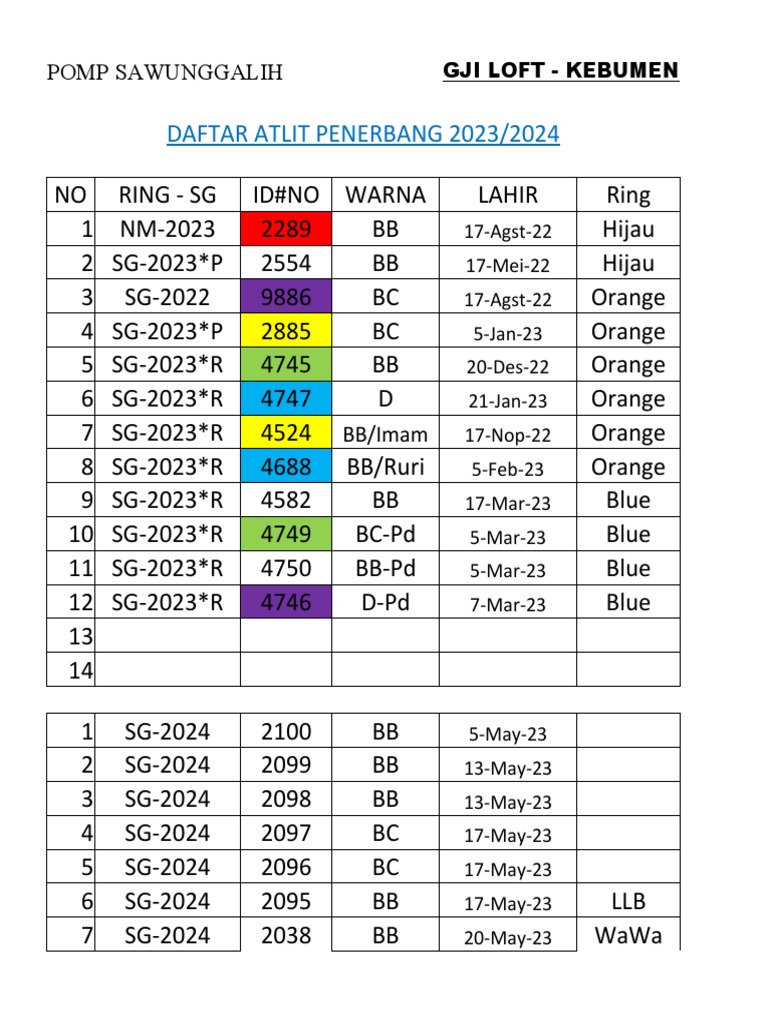Daftar Atlit dan Angsuran Viar | PDF