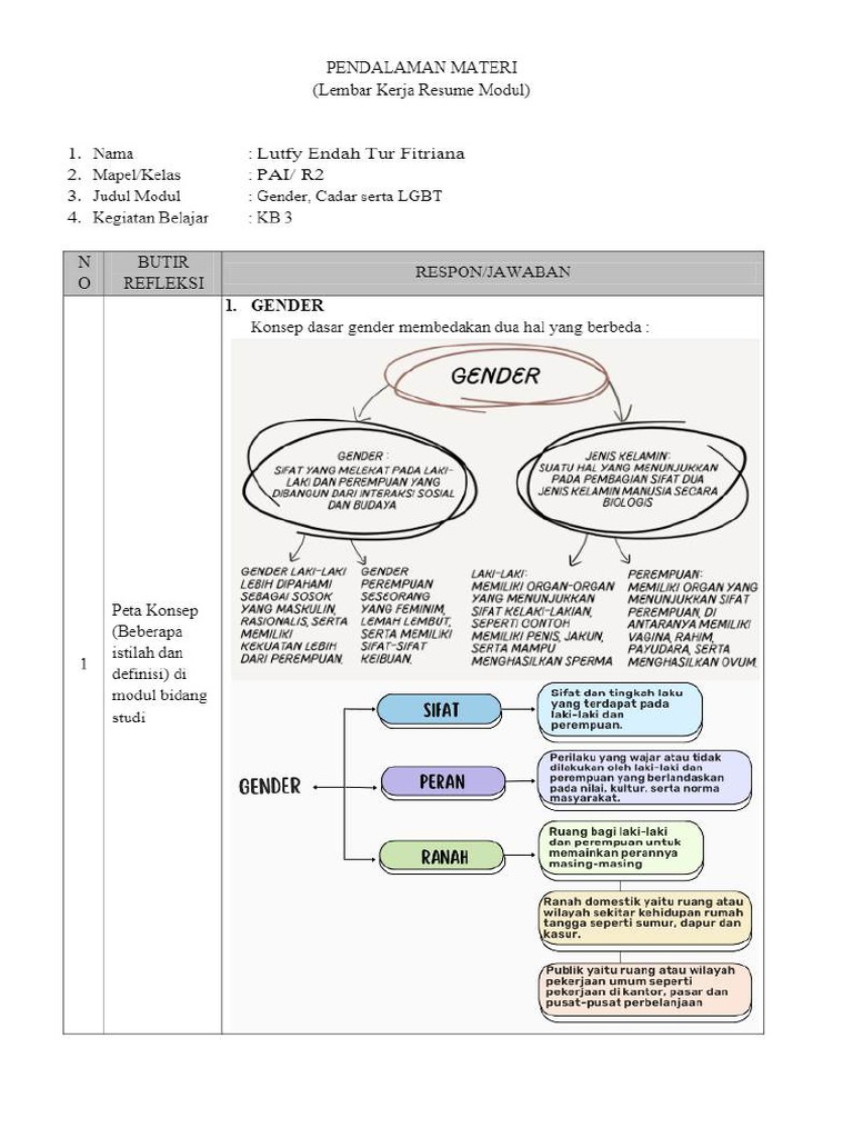 Resume Modul 1 - Pai K - KB 3 - Gender Cadar Serta LGBT - Lutfy Endah ...