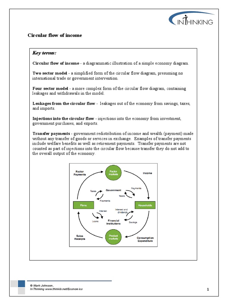 Circular Flow of Income Models Explained | PDF | Business
