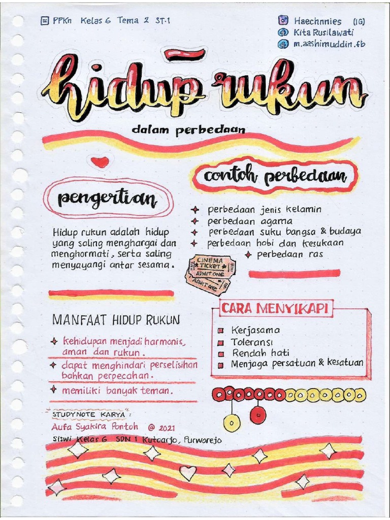 Ringkasan Materi Kelas 6 SD | PDF