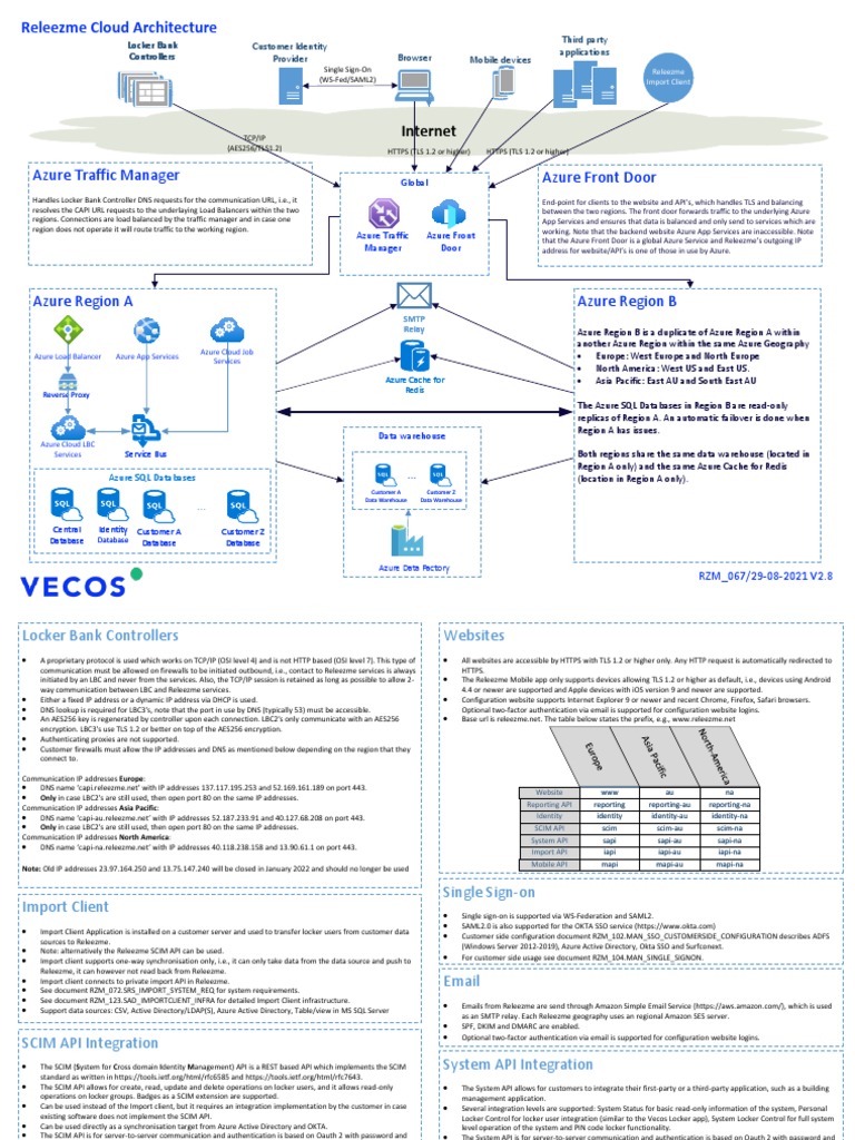 Cloud Architecture | PDF