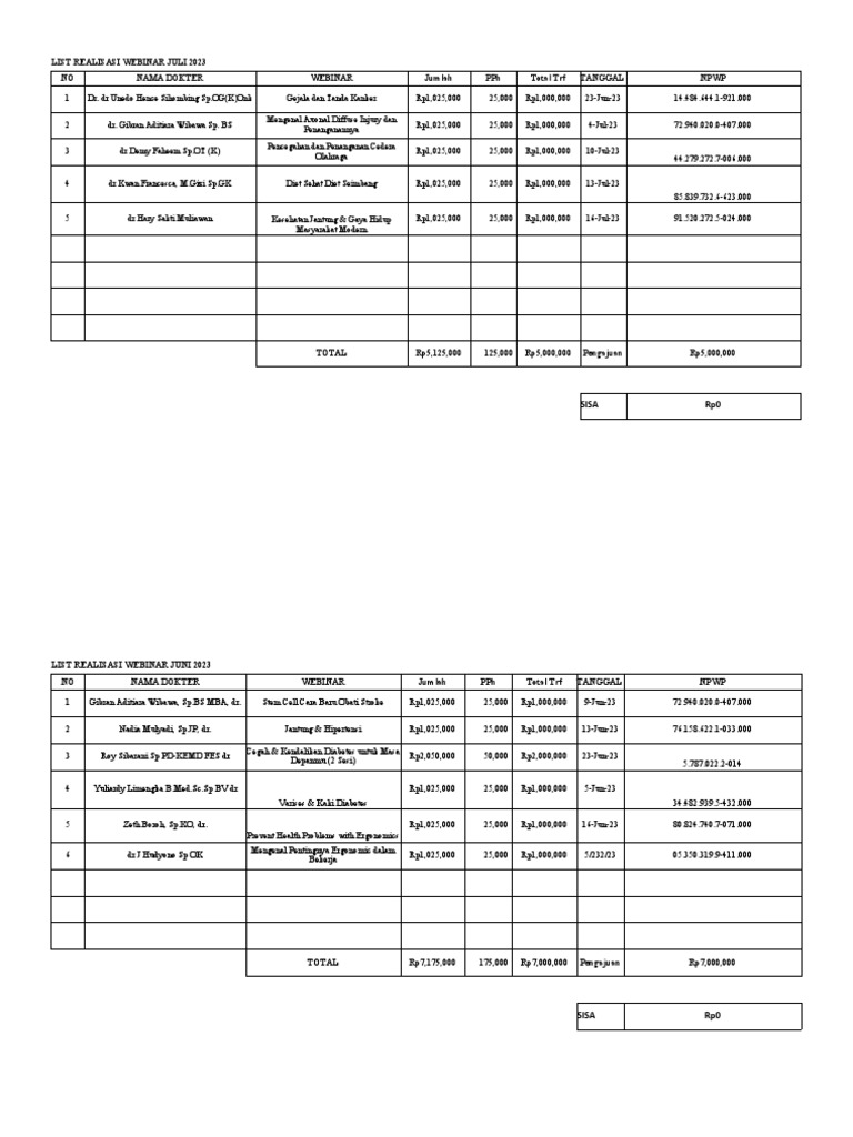 Webinar Healthtalk MHKN 2023 | PDF | Kesehatan Holistik