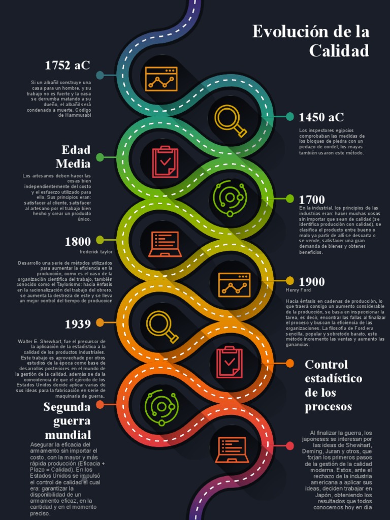 Evolución de La Calidad | PDF | Calidad (comercial) | Sistema de manejo de calidad