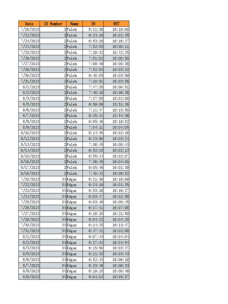August Attendance | PDF
