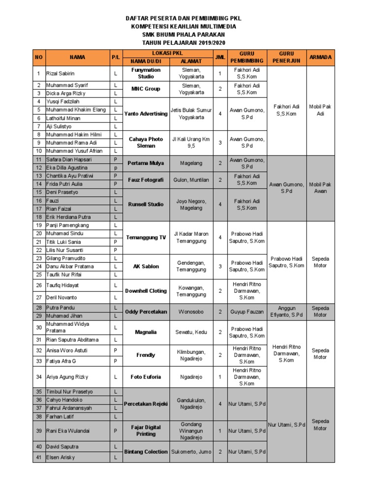 Penerjunan PKL 19-20 | PDF