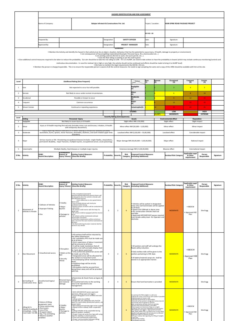 HIRA For Loading and Unloading of General Construction Materials. | PDF