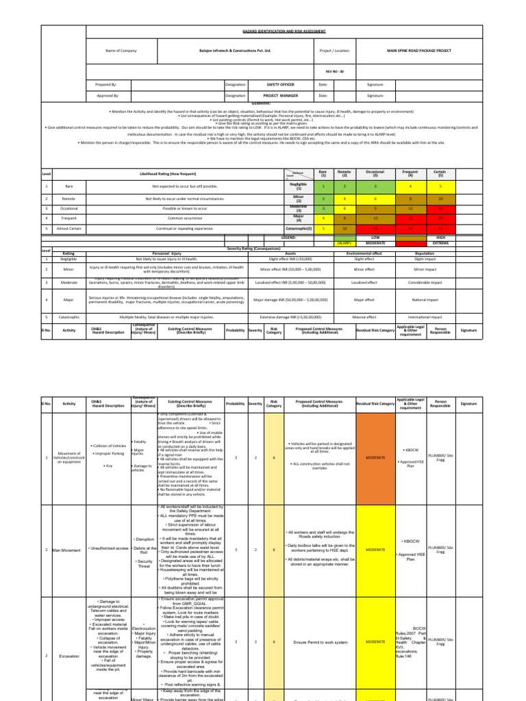 Hira For Excavation Sand Filling Back Filling Activities Pdf