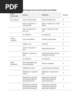 Blantyre Coma Scale for Children | PDF