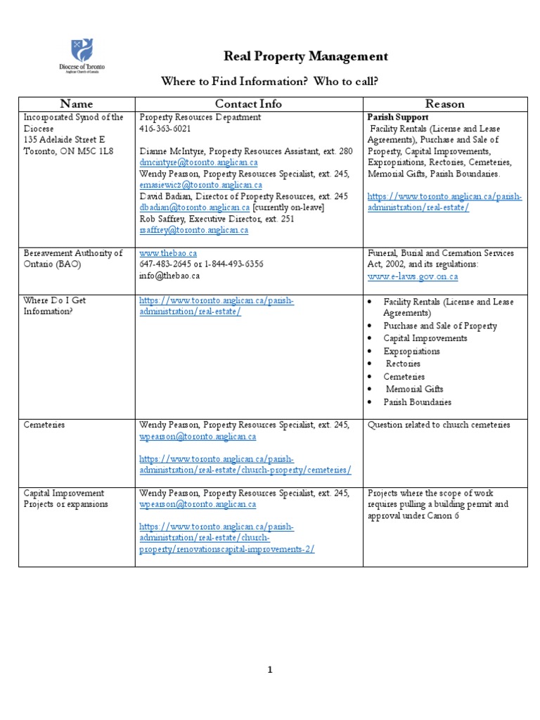 04 Real Property Management Cheat Sheet Reference | PDF