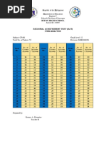 DepEd Transmutation Table | PDF
