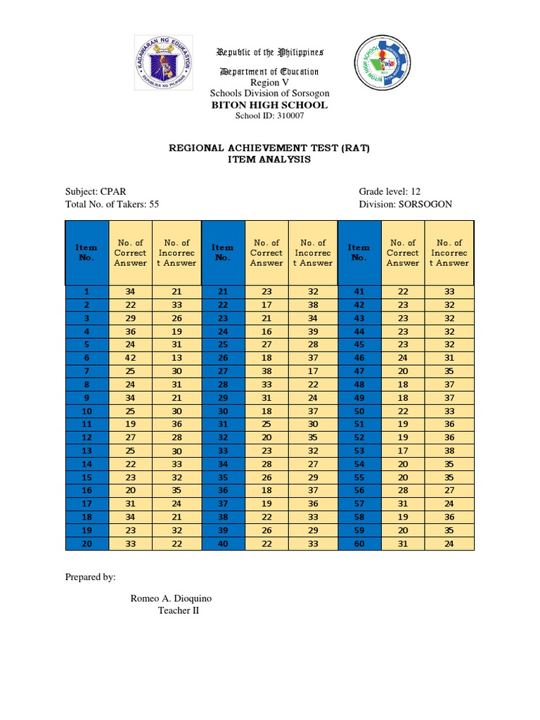 Regional Achievement Test (Rat) Item Analysis | PDF | Tests ...