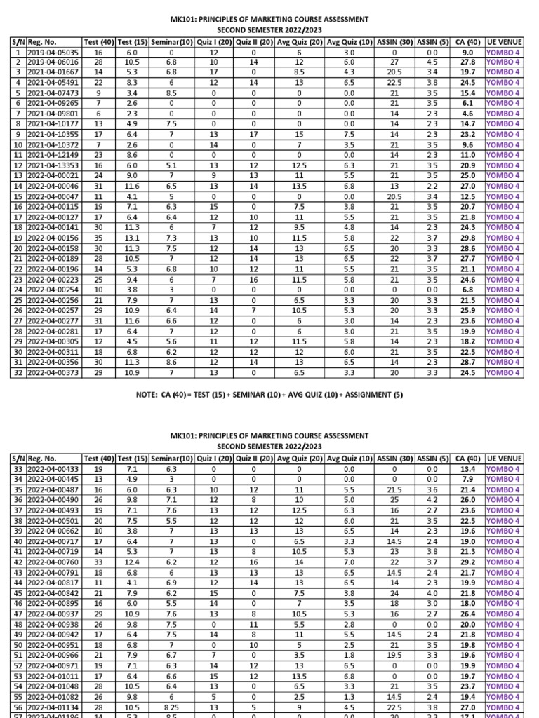 Mk101 Course Assessment - 2nd Semester 2022 - 2023 | PDF