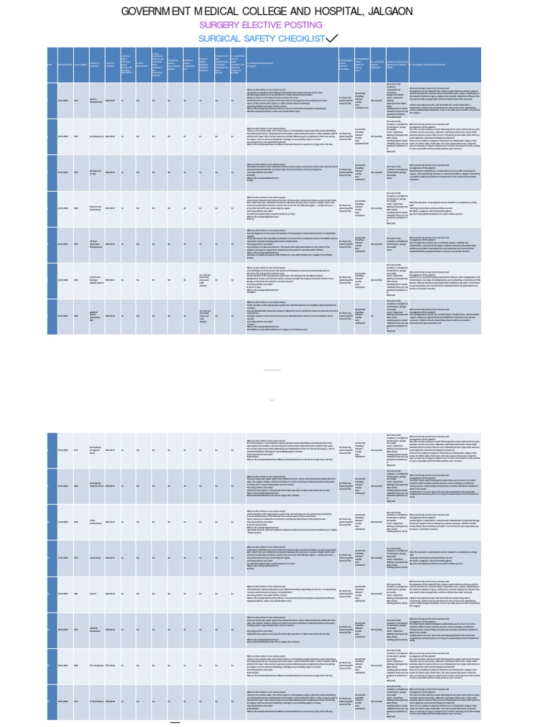 Surgical Checklist 4.0 | PDF