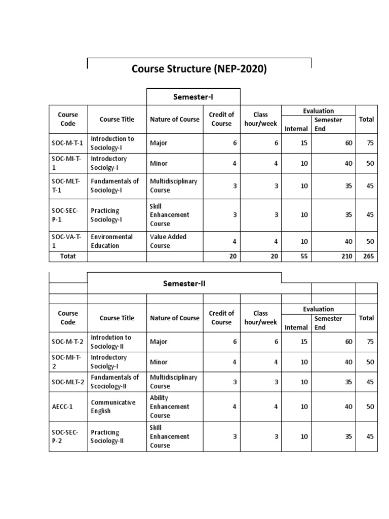 Course Structure NEP 2020 | PDF