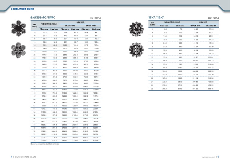 E-Catalogue Steel Wire Rope (Chung Woo Rope Co.,ltd.) | PDF