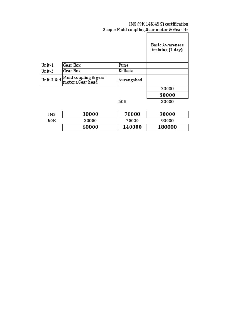 BV Plan | PDF