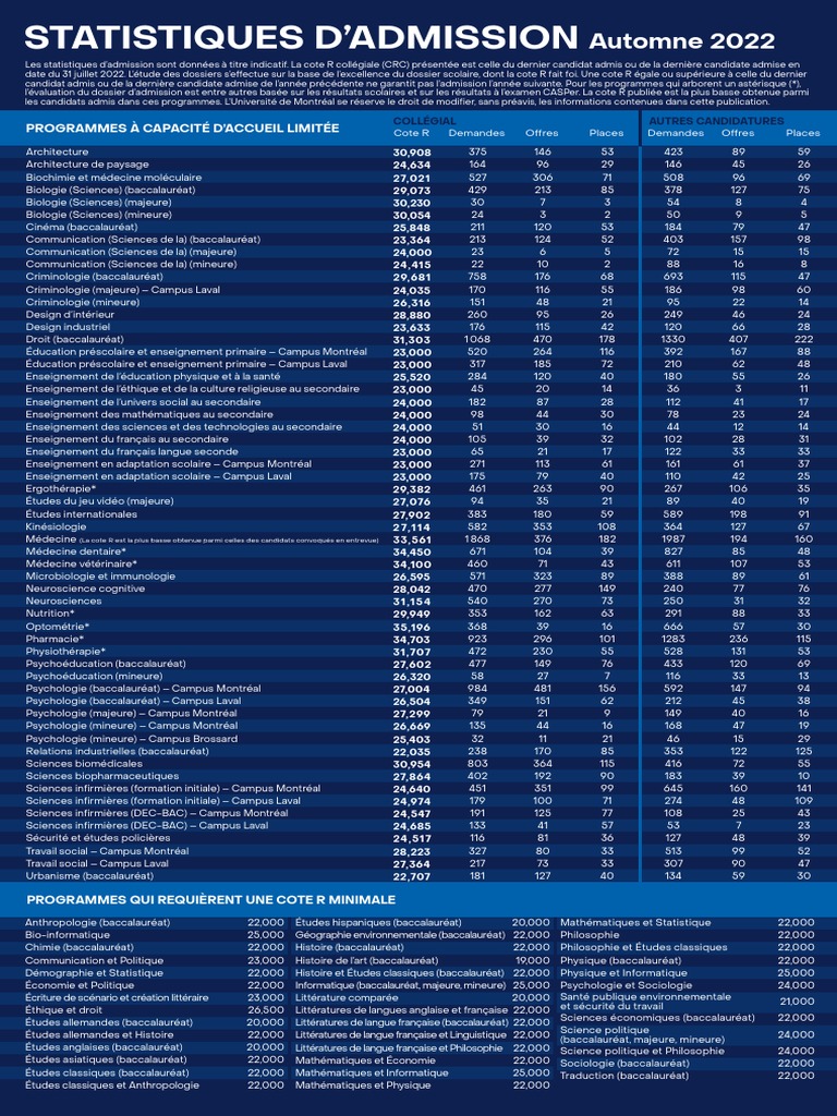 UdeM - Statistiques Admission - Cote R - Automne Annee en Cours | PDF