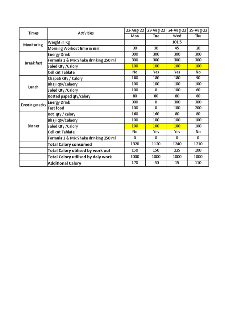 Health Monitoring Sheet | PDF | Food And Drink | Cuisine