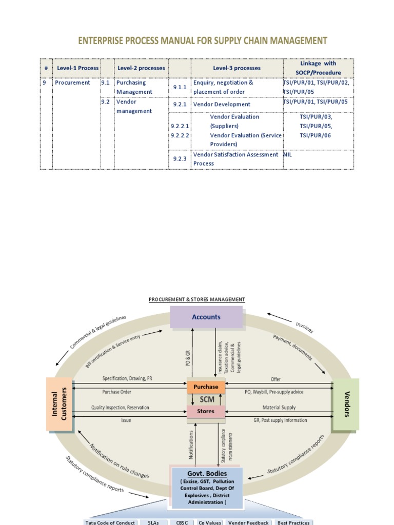 EPM-9-Supply-Chain-Management-PURCHASE | PDF | Supply Chain | Supply Chain Management
