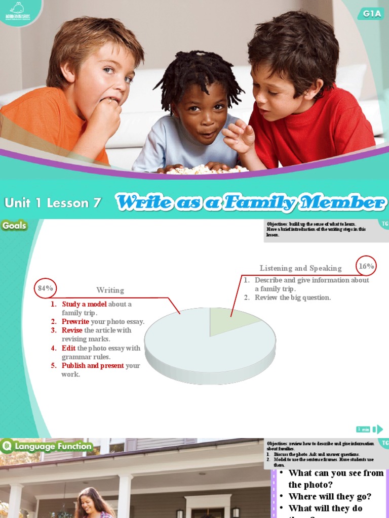 Family Photo Essay Writing Guide | PDF | Essays | Question