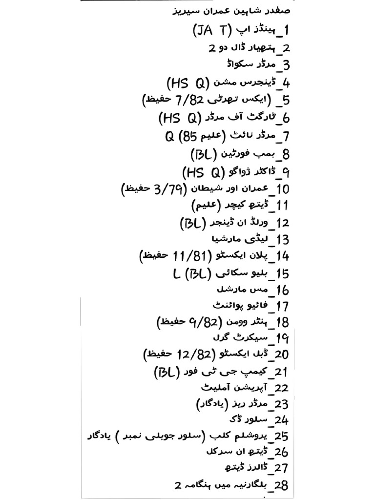 List of Imran Series by Safdar Shaheen | PDF