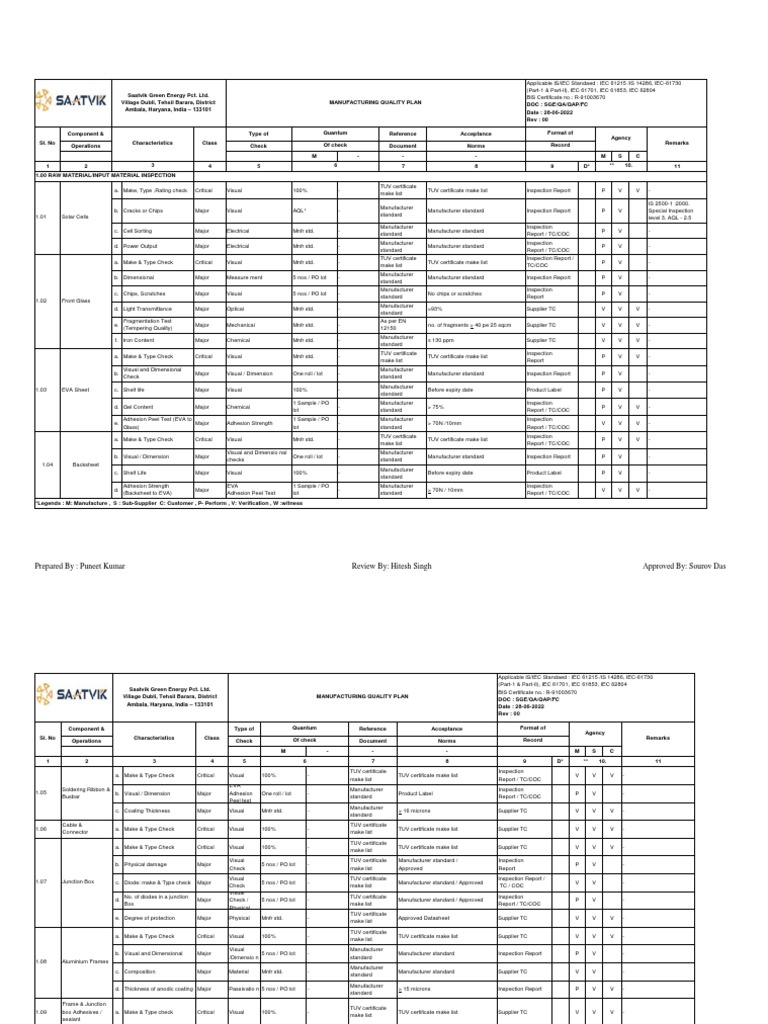 Saatvik QAP-72 Cell Full Cell | PDF | Quality Assurance | Electrical ...