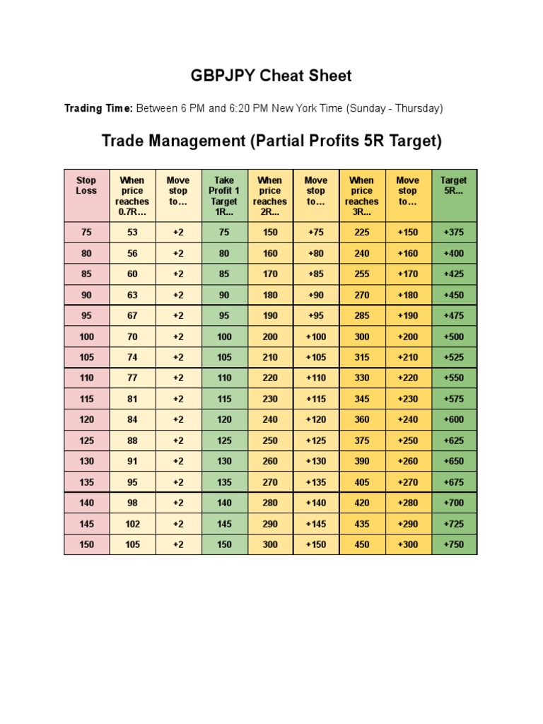 FSBO PP Cheat Sheets | PDF