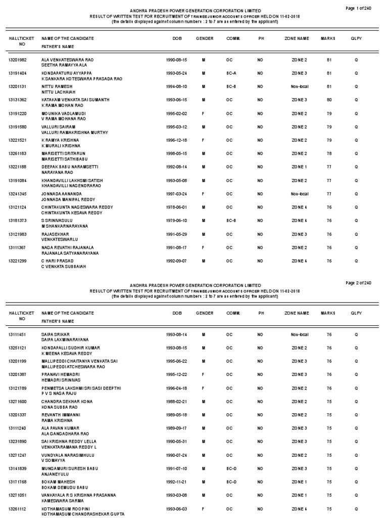Exam Results APGENCO Junior Accounts Officer | PDF