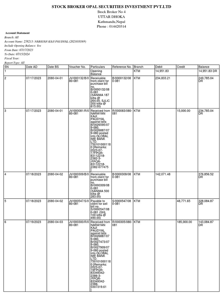 Stock Broker No 4 Uttar Dhoka Kathmandu, Nepal Phone: 014420314 | PDF