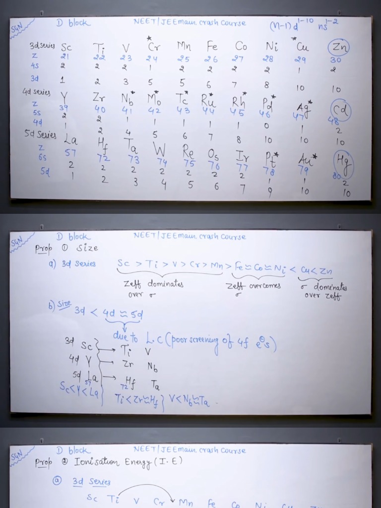 D block elements notes | PDF