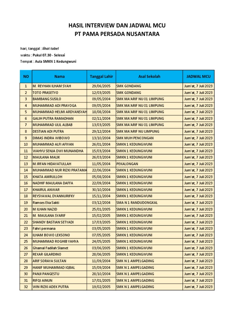 Hasil User & Jadwal MCU PAMA IJON REV1 | PDF