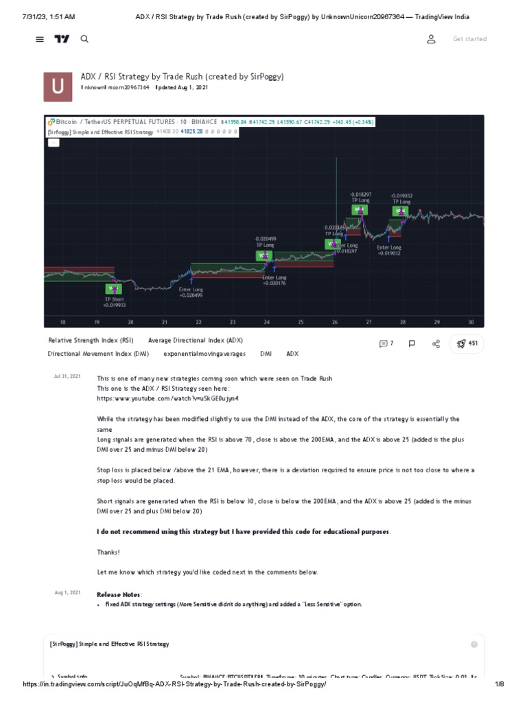 ADX - RSI Strategy by Trade Rush (Created by SirPoggy) by UnknownUnicorn20967364 - TradingView ...