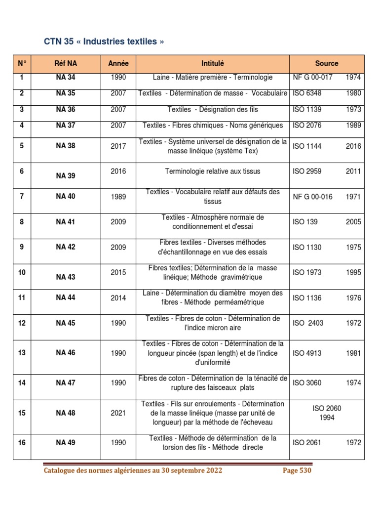 CTN 35 Industries Textiles | PDF | Teinture | Les textiles