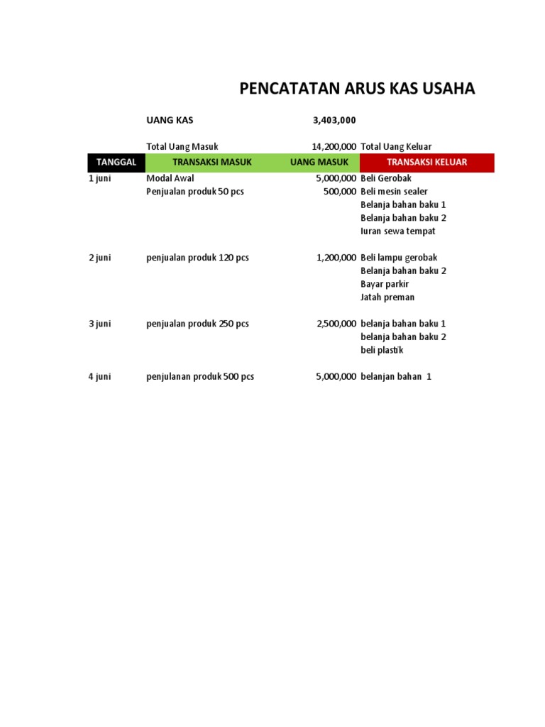Template Pencatatan Arus Kas | PDF