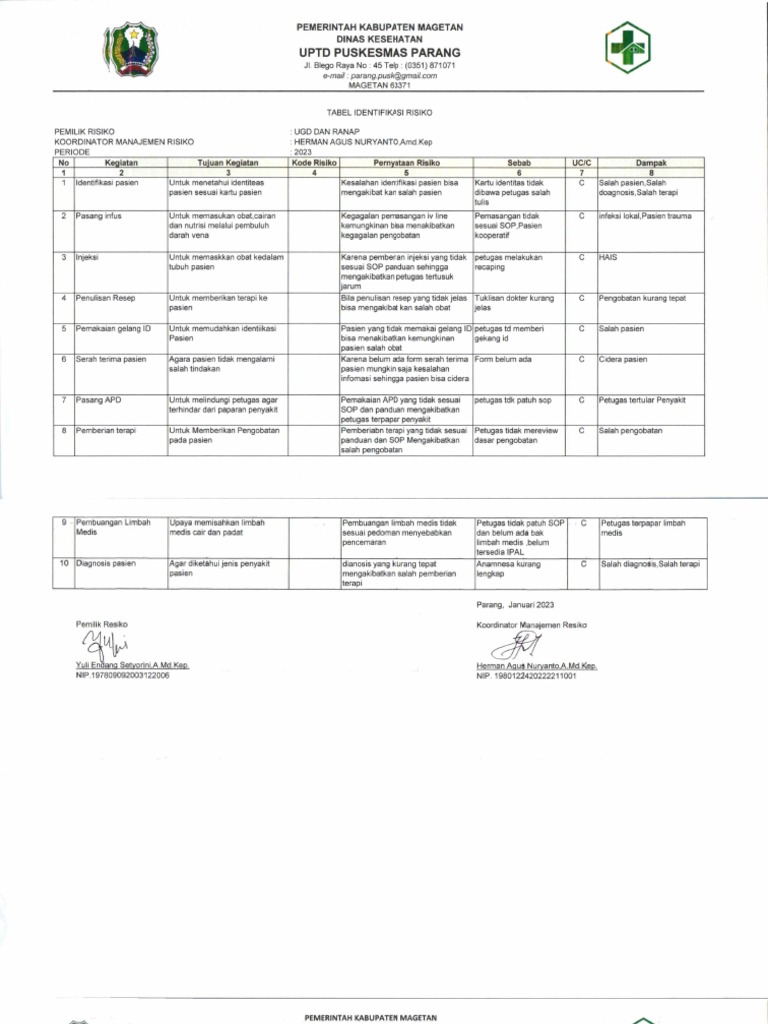 TABEL IDENTIFIKASI RISIKO UGD DAN RANAP | PDF