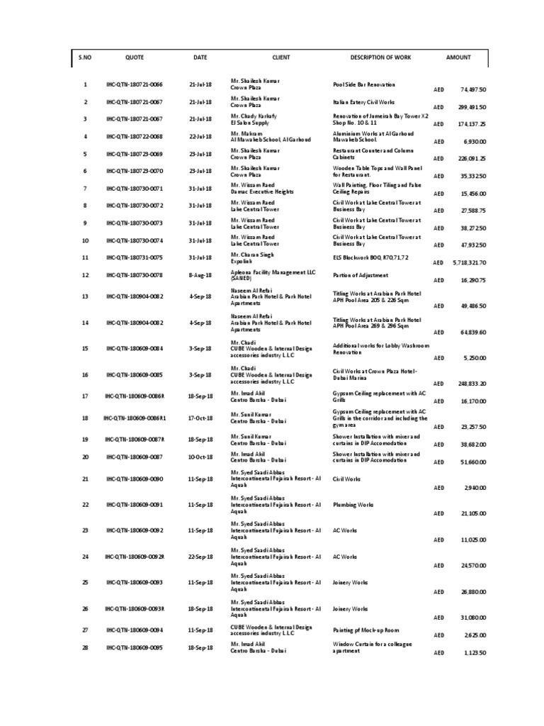 Quotation List | PDF | Building Technology | Home