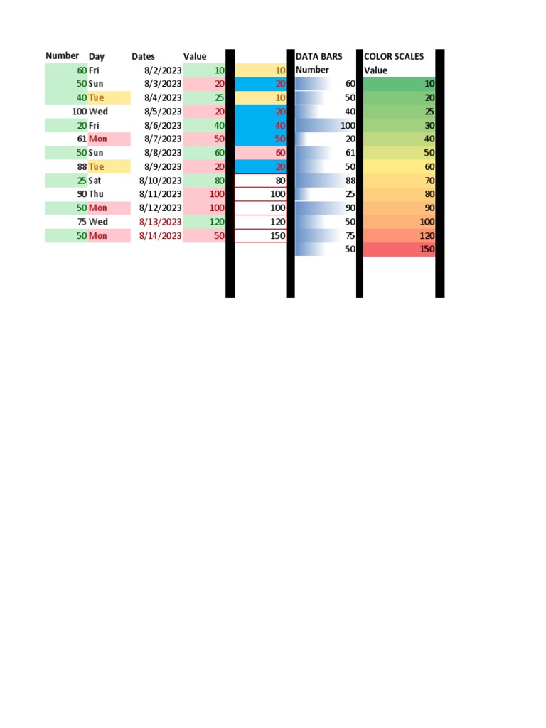 04 Aug Practical 2 Conditional Formatting Pdf
