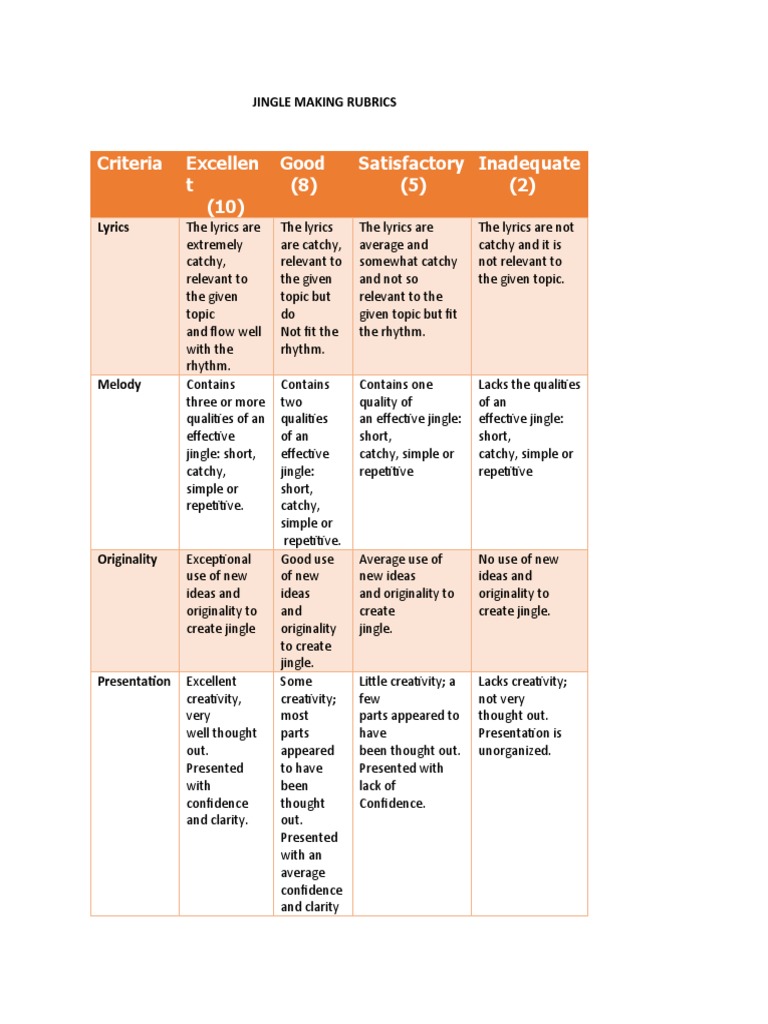 Rubrics Jingle Making | PDF