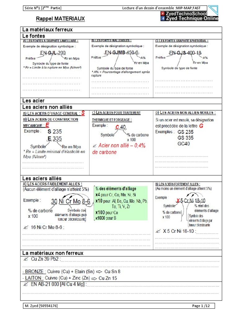 Série N1 Partie 2 Résumé Lecture Liaison MIP MAP 20 21 OK | PDF