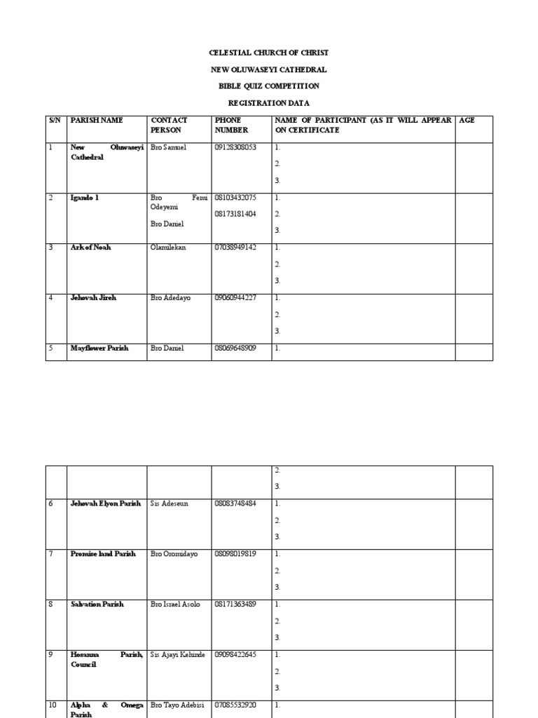 Bible Quiz Invited Parishes | PDF