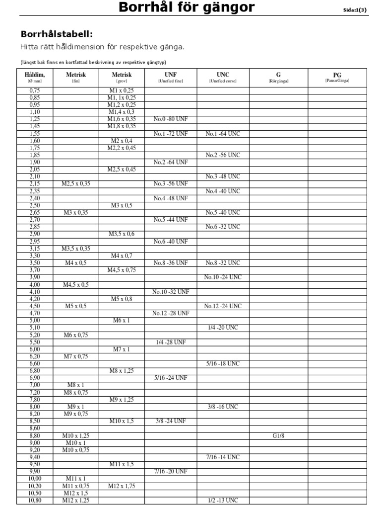 Drillholes Threads | PDF