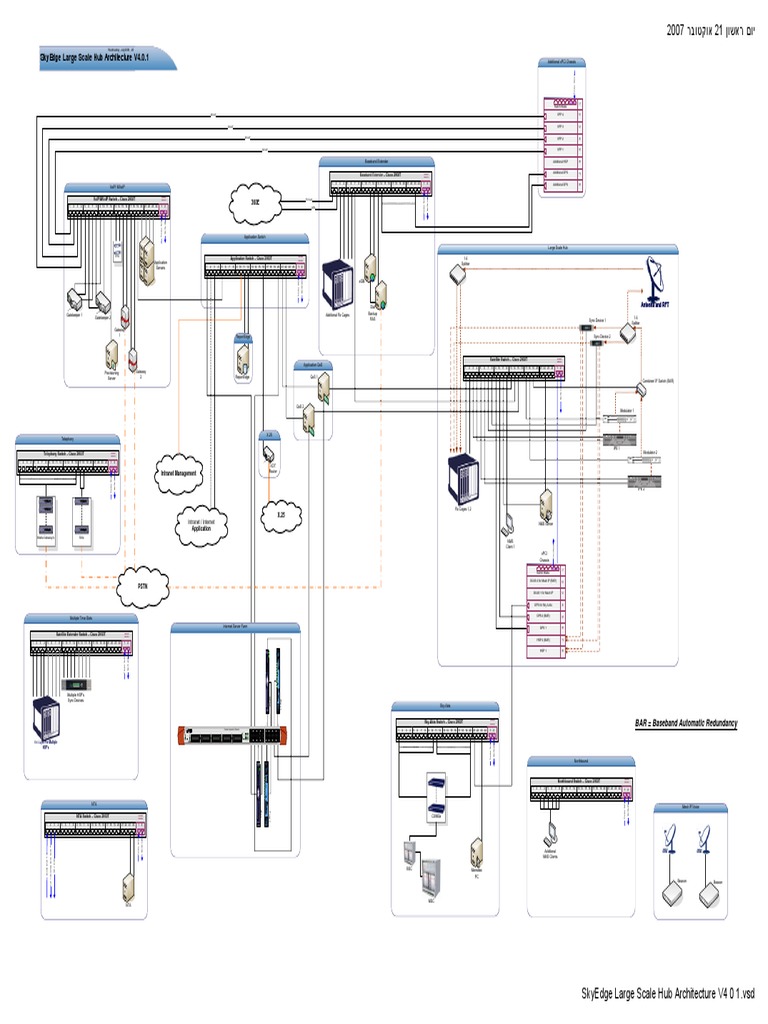 SkyEdge Hub Architecture | PDF