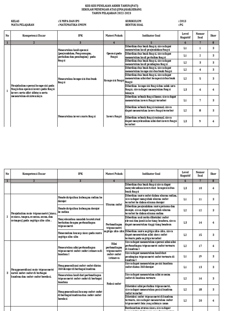 Kisi-Kisi Pat Matematika Wajib X 2023 | PDF