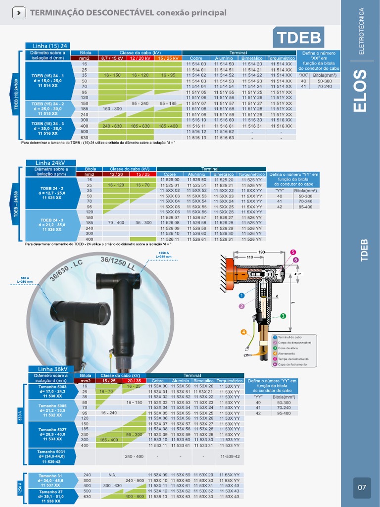 07 - Tdeb - Linha Iec Elos | PDF