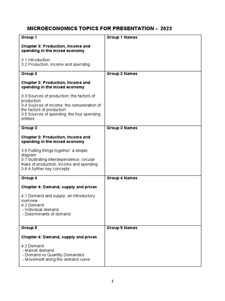 Microeconomics Topics For Presentation | PDF
