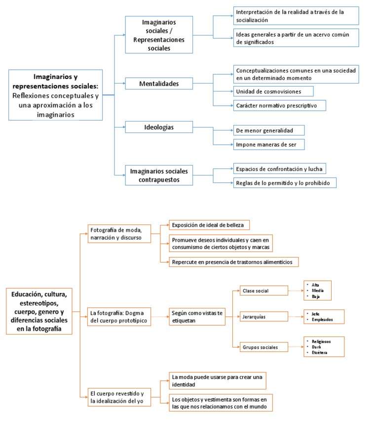 Imaginarios y representaciones sociales | PDF | Moda